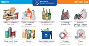 SWACO Recycling Drop Off Locations - Recycle Right