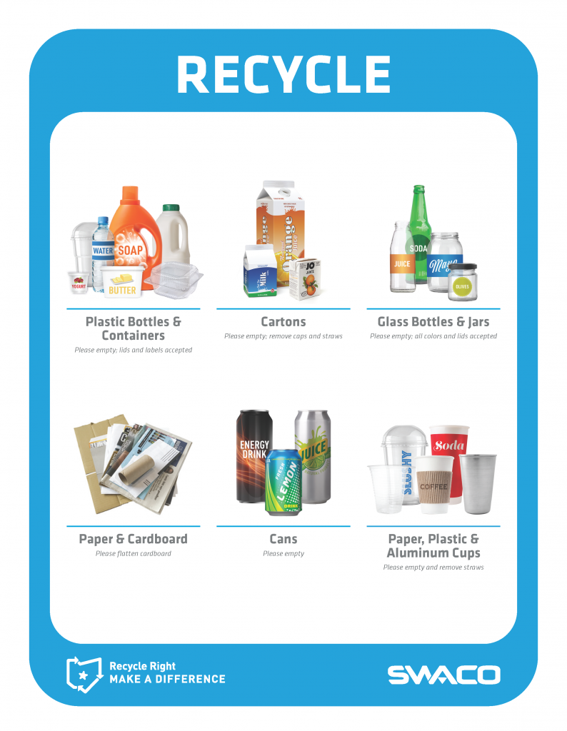 Signmaker Tool - Recycle Right