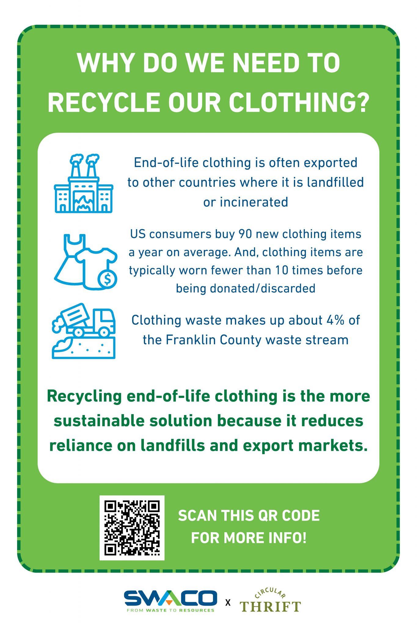 End of Life Clothing Recycling Locations - Recycle Right